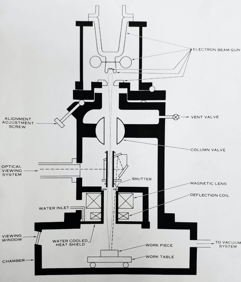 Manufacturing Process Selection Guide Vol. 1: Electron Beam Welding