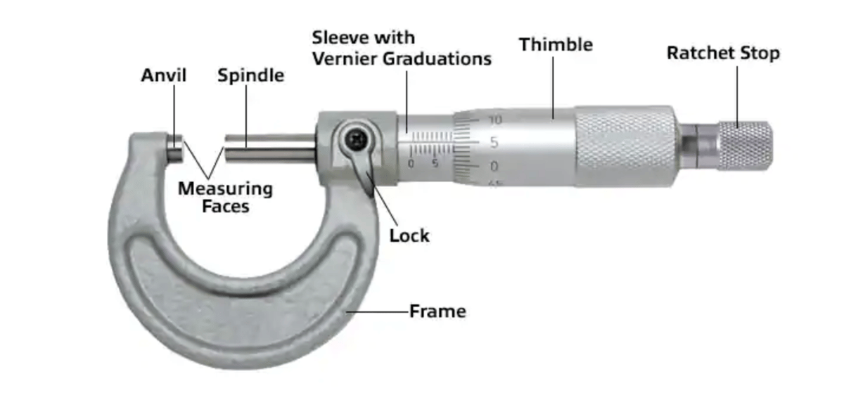 Guide to Aerospace Measuring Instruments
